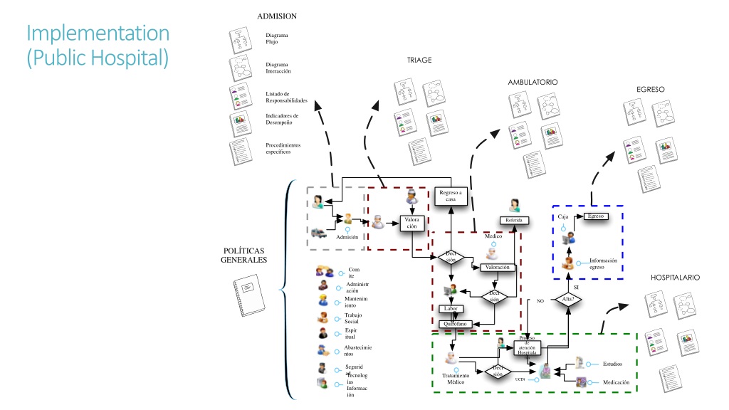 PPT - HOSPITAL EXCELLENCE OPERATION MODEL Miguel Angel Moreno, Abraham ...