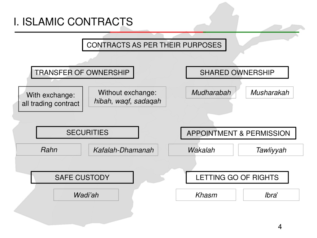 PPT - ISLAMIC REPUBLIC OF AFGHANISTAN PowerPoint Presentation, free ...