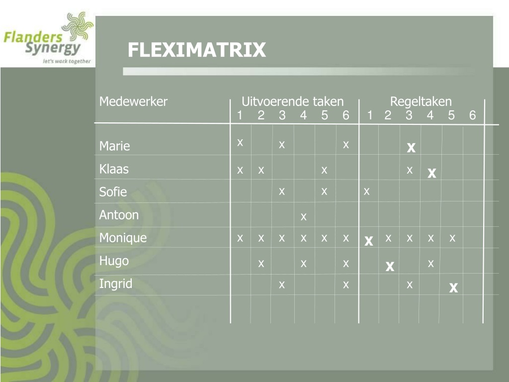 PPT - Anders organiseren, voor betere jobs en sterke organisaties ...