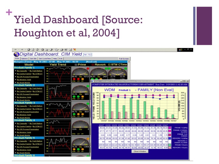 PPT - Chapter 6: Technologies Enabling Presentation PowerPoint ...