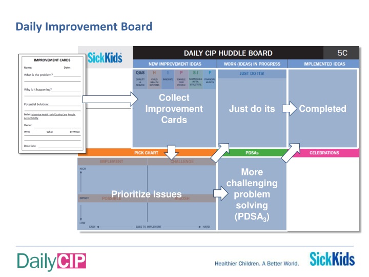 PPT - Daily Continuous Improvement Program PowerPoint Presentation - ID ...