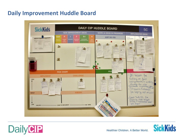 PPT - Daily Continuous Improvement Program PowerPoint Presentation - ID ...