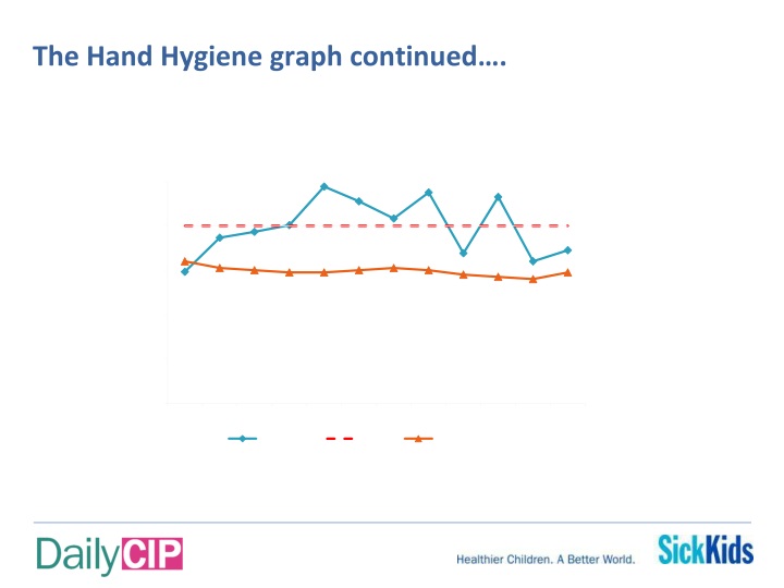 PPT - Daily Continuous Improvement Program PowerPoint Presentation - ID ...