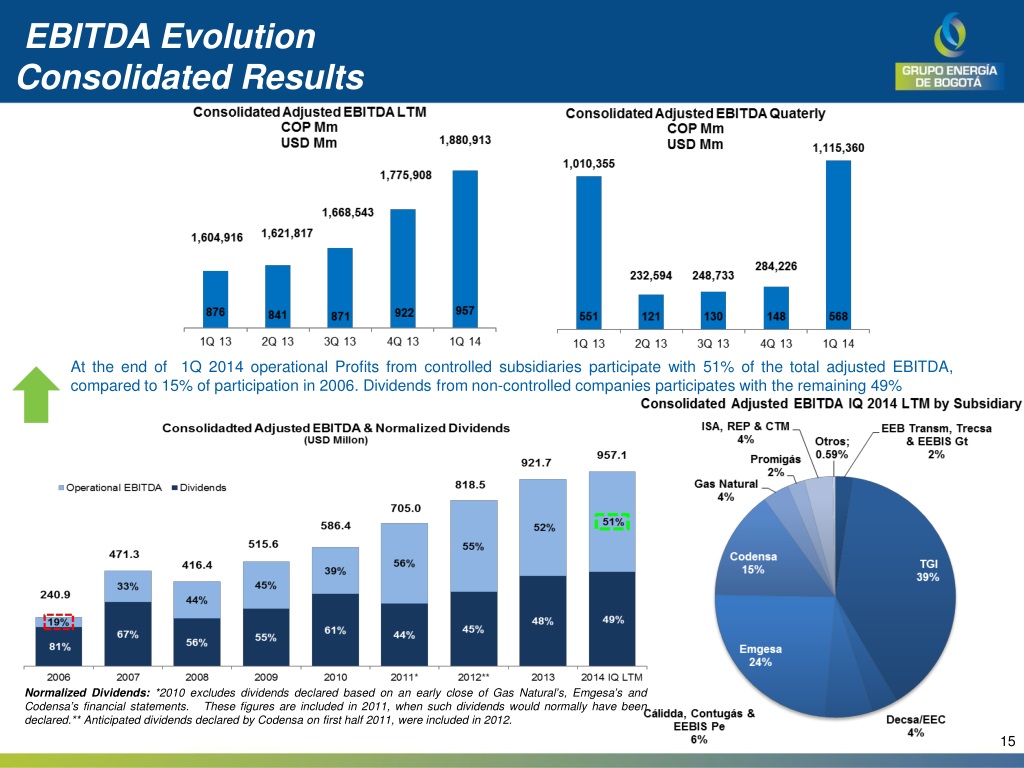 PPT - GRUPO ENERGÍA DE BOGOTA First Quarter 2014 Results PowerPoint ...