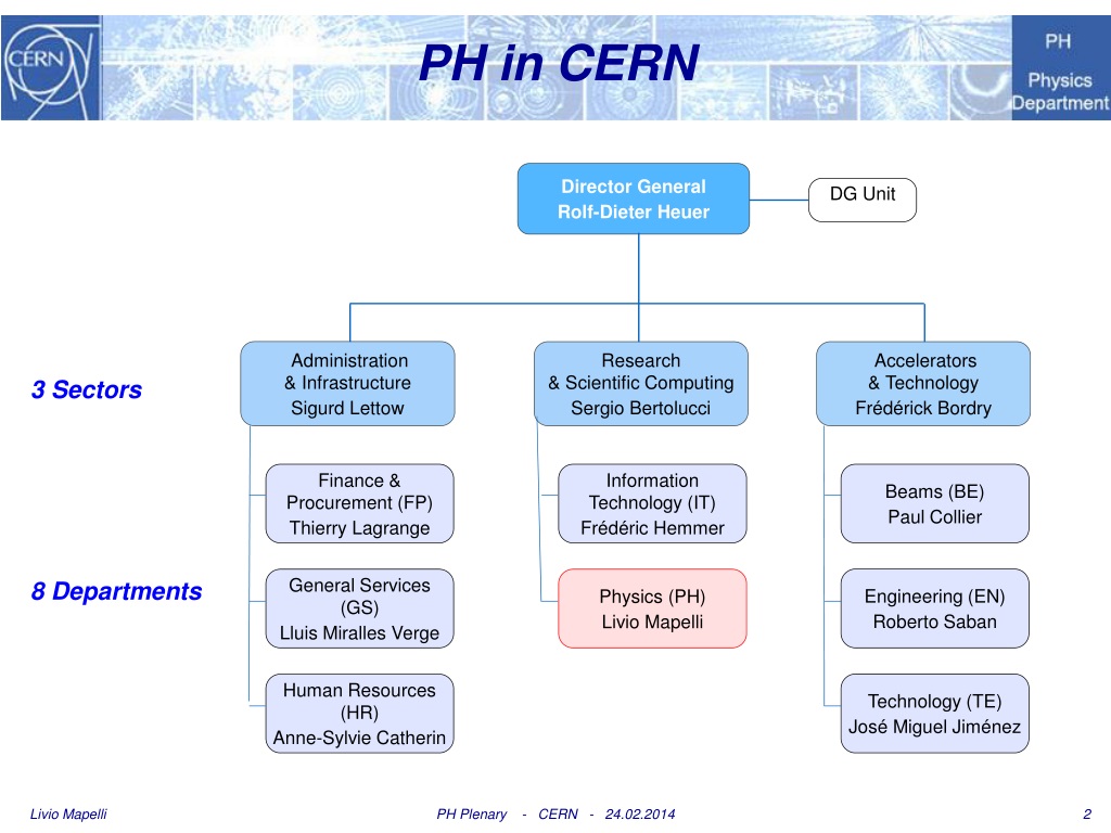 PPT - PH Plenary Meeting CERN – 24 February 2014 The CERN Physics ...