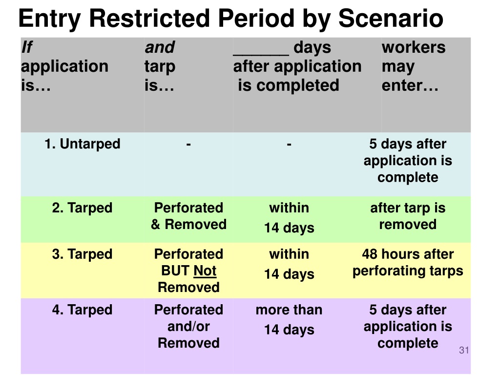 PPT - Reregistration Eligibility Decisions “REDs” PowerPoint ...