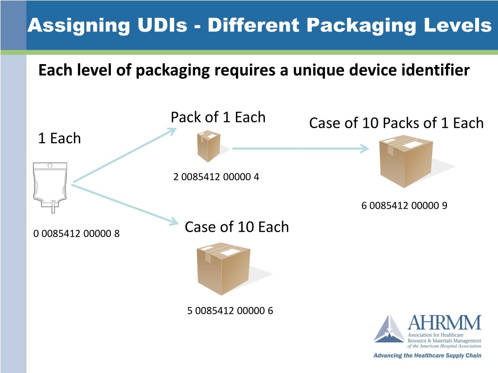 PPT - UDI: From Regulation to Value PowerPoint Presentation, free ...