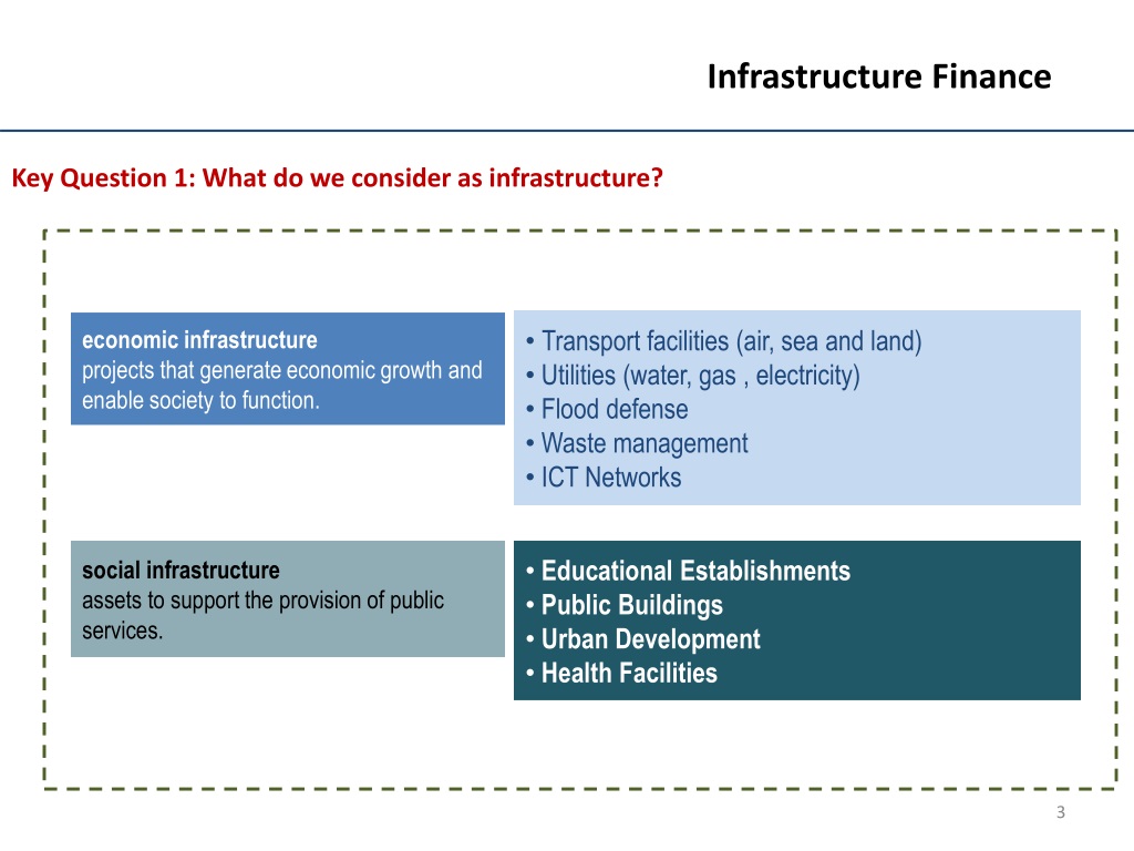 PPT - Infrastructure Finance Nikos Mantzoufas PPP Secretary, Greece ...