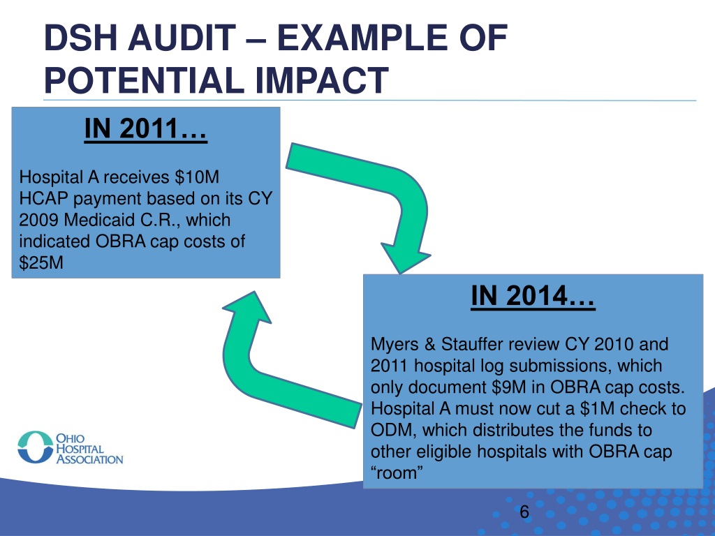 PPT - HCAP, HOSPITAL FRANCHISE FEE AND MEDICAID reimbursement changes ...