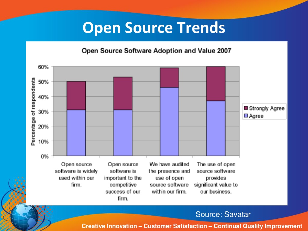 PPT - Right Place : Right Time OSS Telephony Adoption Trends PowerPoint ...