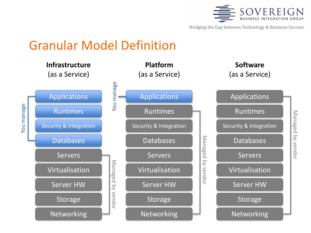 PPT - The Rise of the Housing Cloud PowerPoint Presentation, free ...