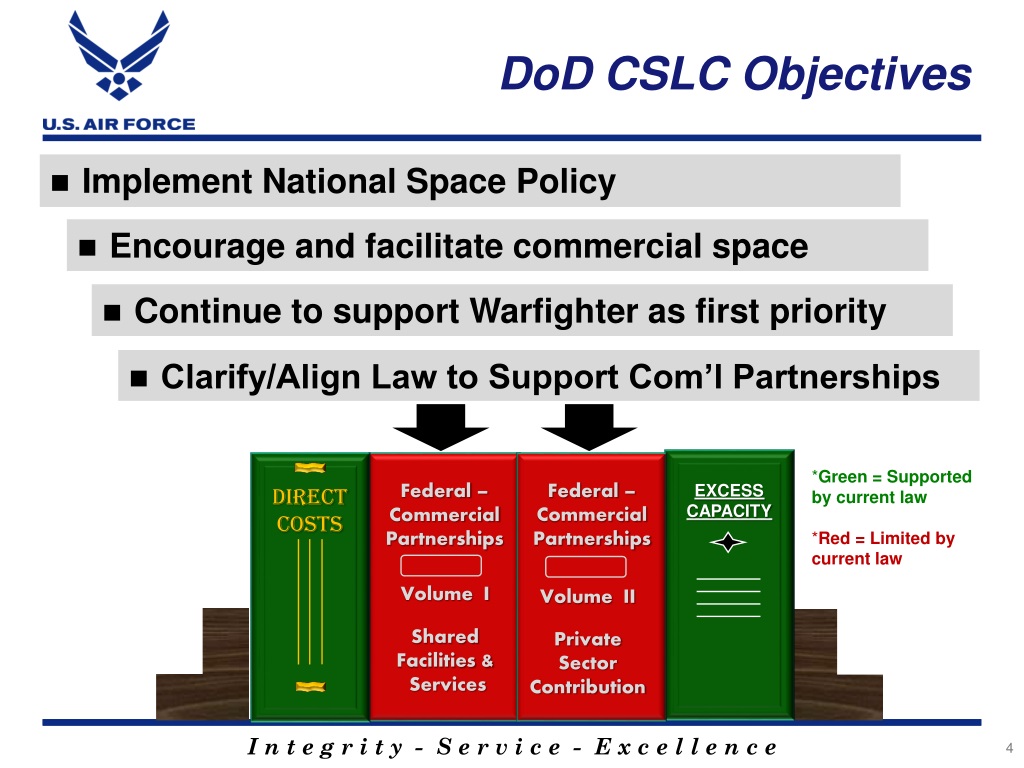 PPT - FY13 Legislative Proposal - Commercial Space Launch Cooperation ...