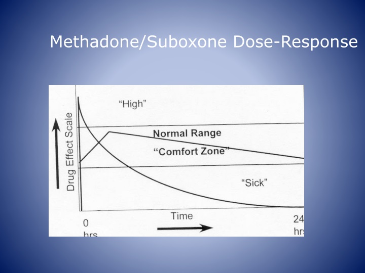 PPT - Medication-Assisted Treatment and Recovery with Methadone or ...