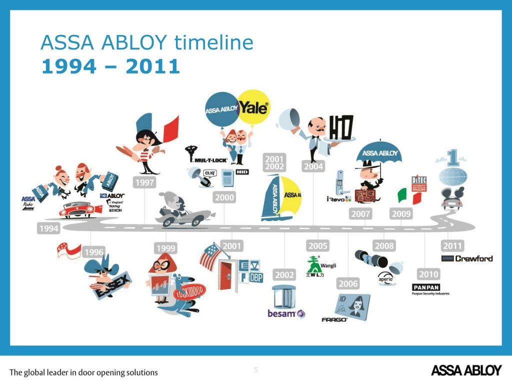 PPT - ASSA ABLOY in brief 2011 PowerPoint Presentation, free download ...
