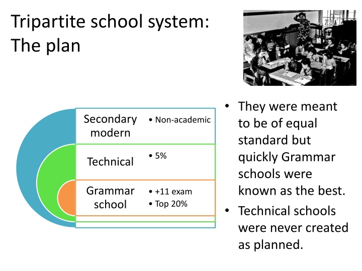 Tripartite System