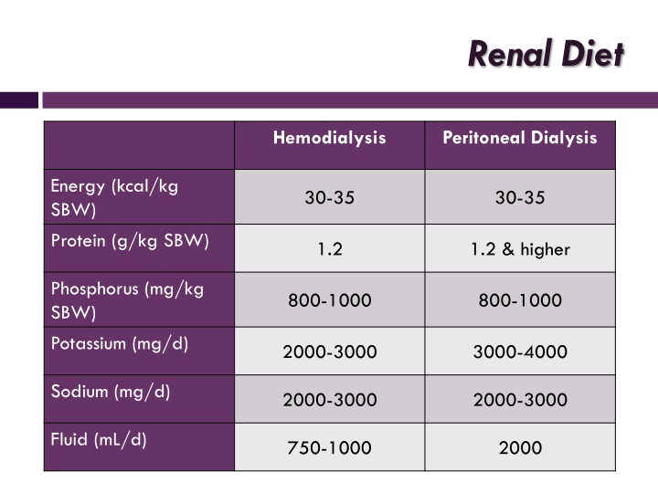 PPT - ERSD: End Stage Renal Disease PowerPoint Presentation - ID:1518384
