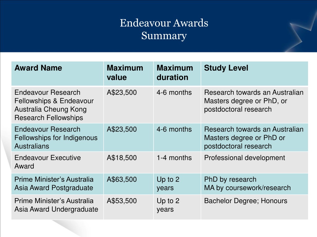PPT - Endeavour Awards Information Session The Prime Minister’s ...
