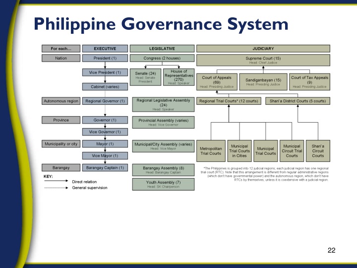 PPT - Session 4 Legal Frameworks and Jurisdictions PowerPoint ...