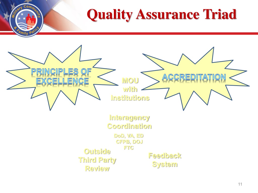 PPT - UNITED STATES DEPARTMENT OF DEFENSE PowerPoint Presentation, free ...