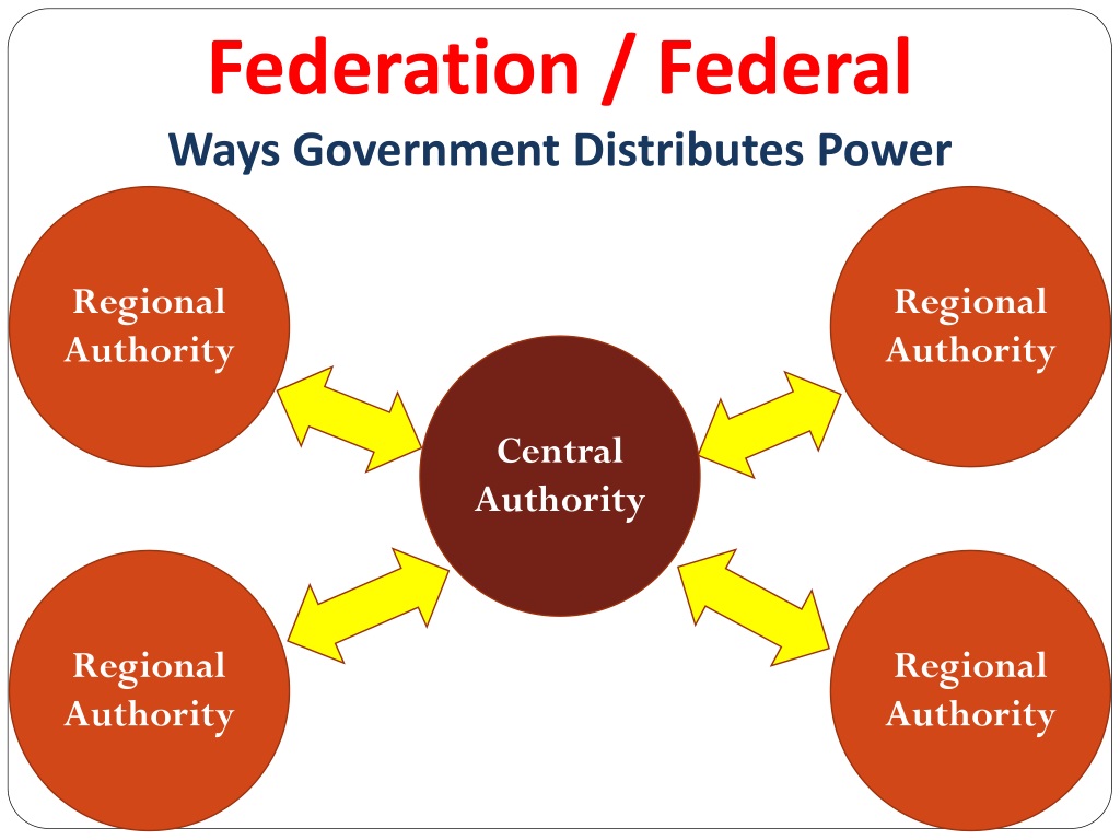 PPT - Unitary Government System The central government holds almost all ...