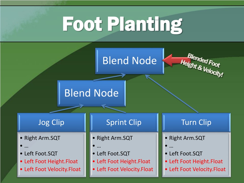 PPT - Animation Warping for Responsiveness in FIFA Soccer PowerPoint ...
