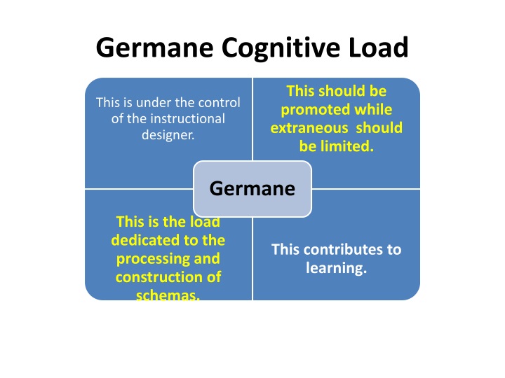 PPT - Cognitive Load Theory PowerPoint Presentation - ID:1520053