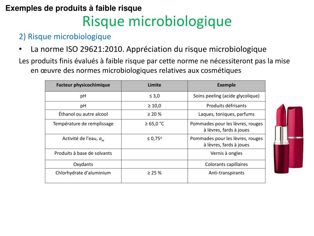 PPT - Contrôles microbiologiques des produits pharmaceutiques et ...