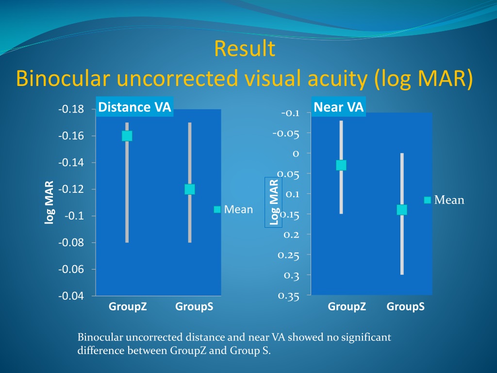 PPT - Kaori Morii , M.D. Shinji Miura, M.D, Ph.D. PowerPoint ...