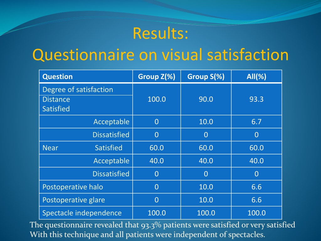 PPT - Kaori Morii , M.D. Shinji Miura, M.D, Ph.D. PowerPoint ...