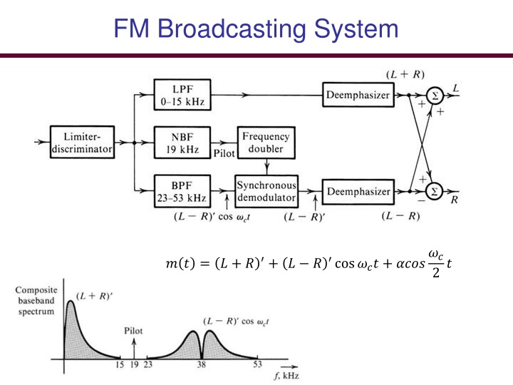 PPT - Ch 5 Angle Modulations and Demodulations PowerPoint Presentation ...