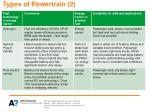PPT - Types of Powertrain PowerPoint Presentation - ID:1520600
