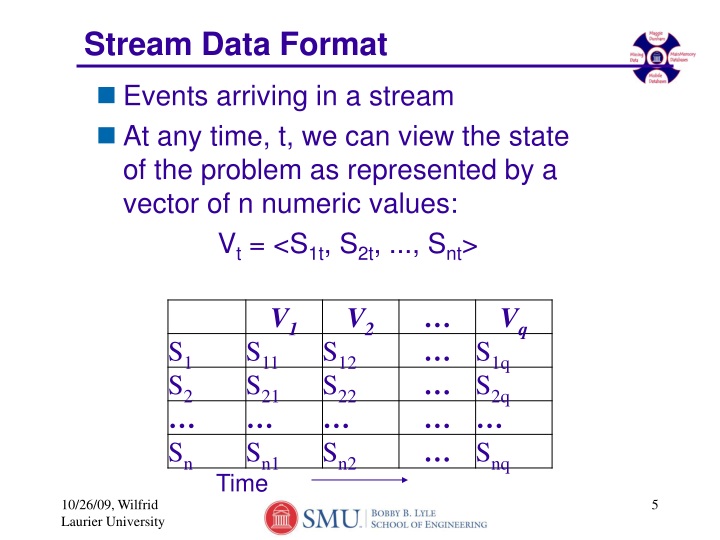 PPT - Temporal Relationship Among Clusters for Data Streams PowerPoint ...