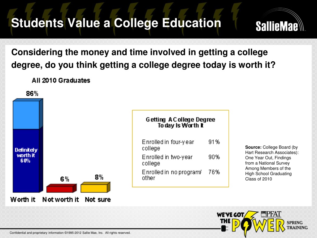 PPT - Tools for Financing Education Presented by Keri Neidig and ...