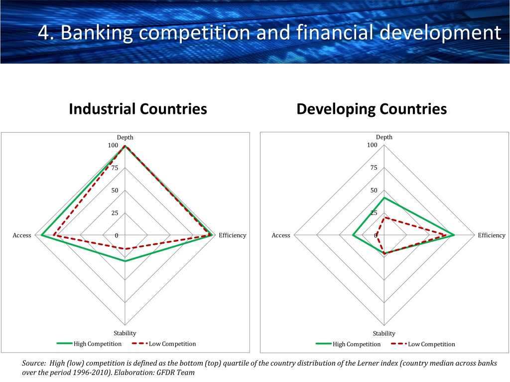 PPT - Bank Competition: What is the Role of the Government? PowerPoint ...