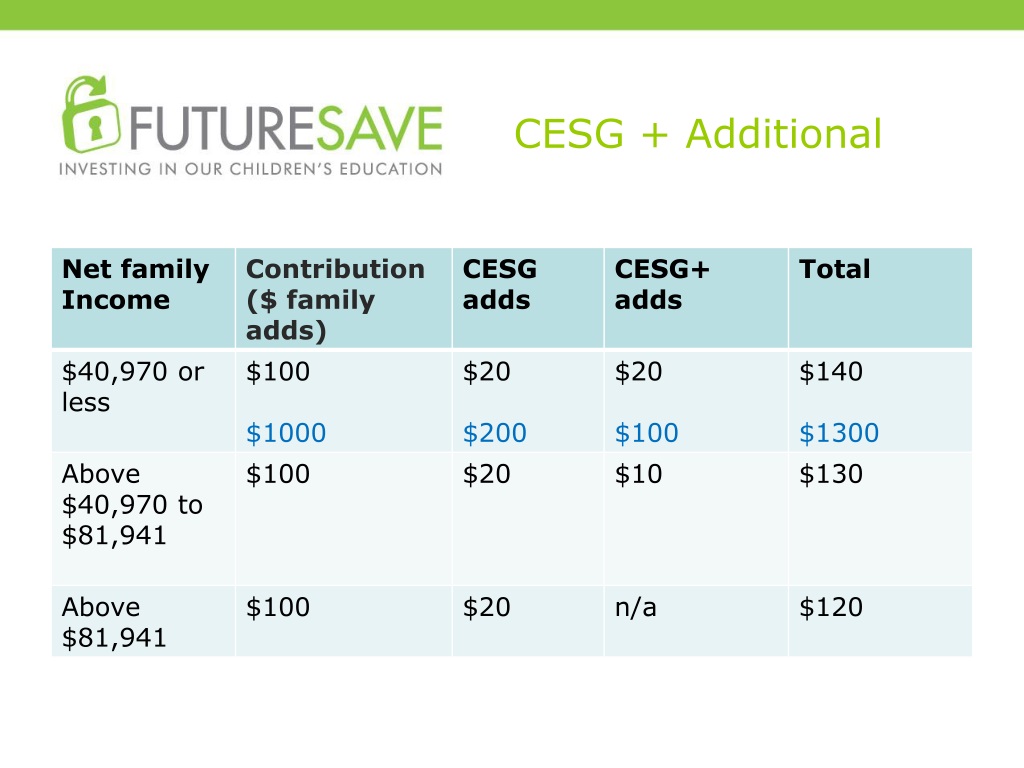 PPT - Funded by the Government of Canada through the Canada Education ...