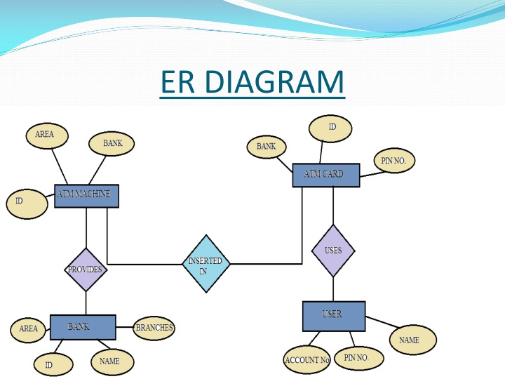 Er Diagram For Atm Management System Tabitomo - vrogue.co Er Diagram For Atm Management System Tabitomo - vrogue.co