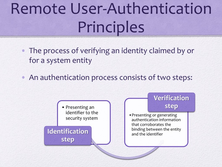 PPT - Cryptography and Network Security PowerPoint Presentation - ID ...