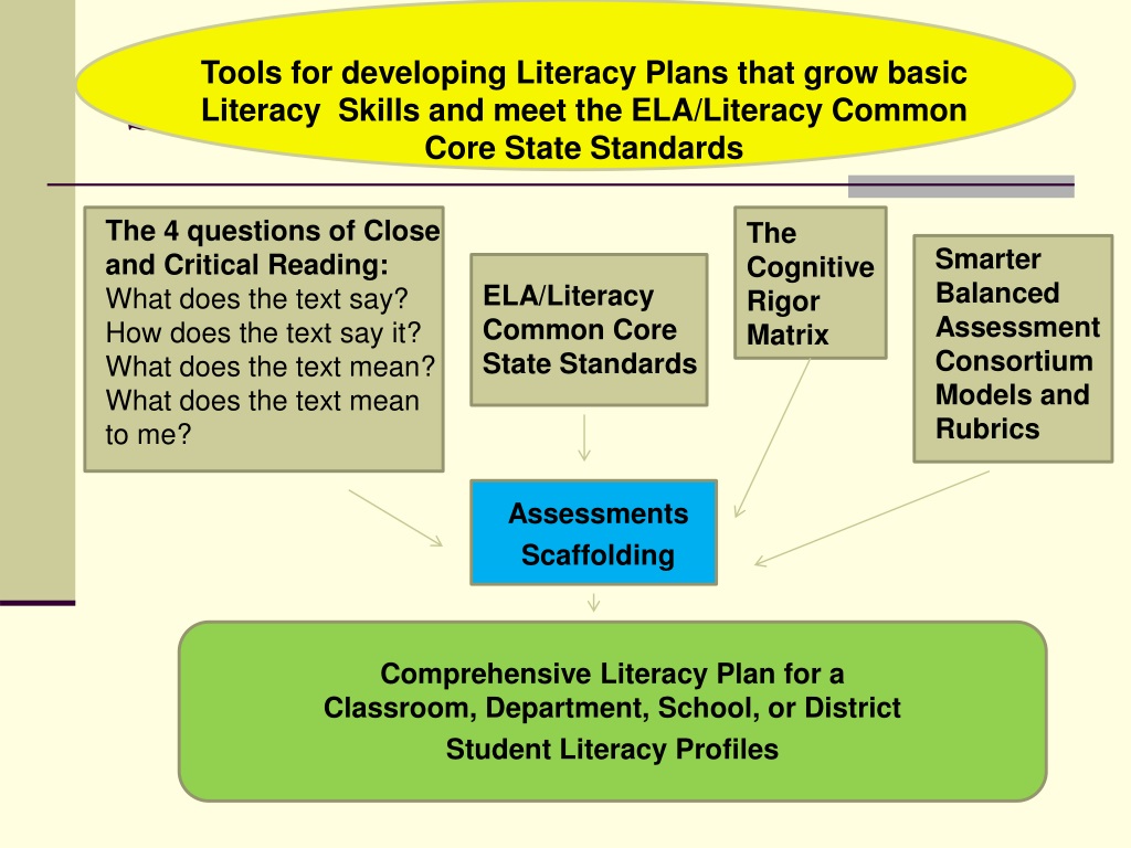 PPT - Dr. Elaine Weber, Macomb ISD Susan Codere Kelly, MDE Diane Berg ...