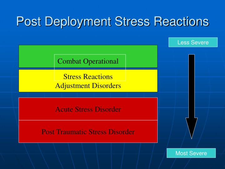 PPT - Post Traumatic Stress Disorder: Implications for Law Enforcement ...