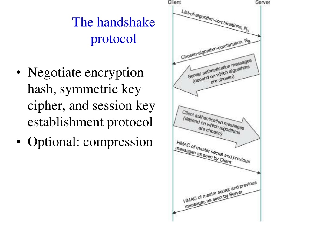 Ppt Compsci 356 Computer Network Architectures Lecture 24 Network Security Powerpoint