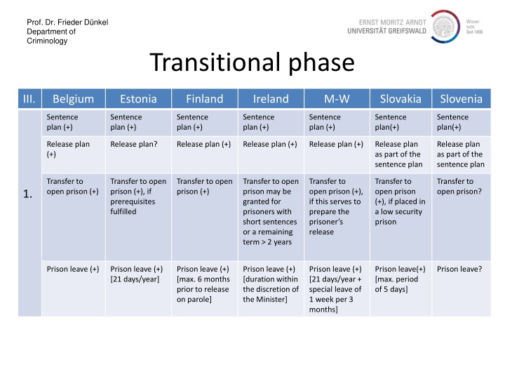 PPT - A Comparison of Transition Management Practices PowerPoint ...
