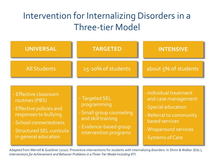 PPT - School-Based Mental Health: Results of a Statewide Survey ...