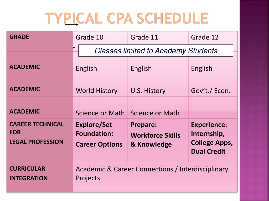 PPT - CALIFORNIA PARTNERSHIP LAW ACADEMIES PowerPoint Presentation ...