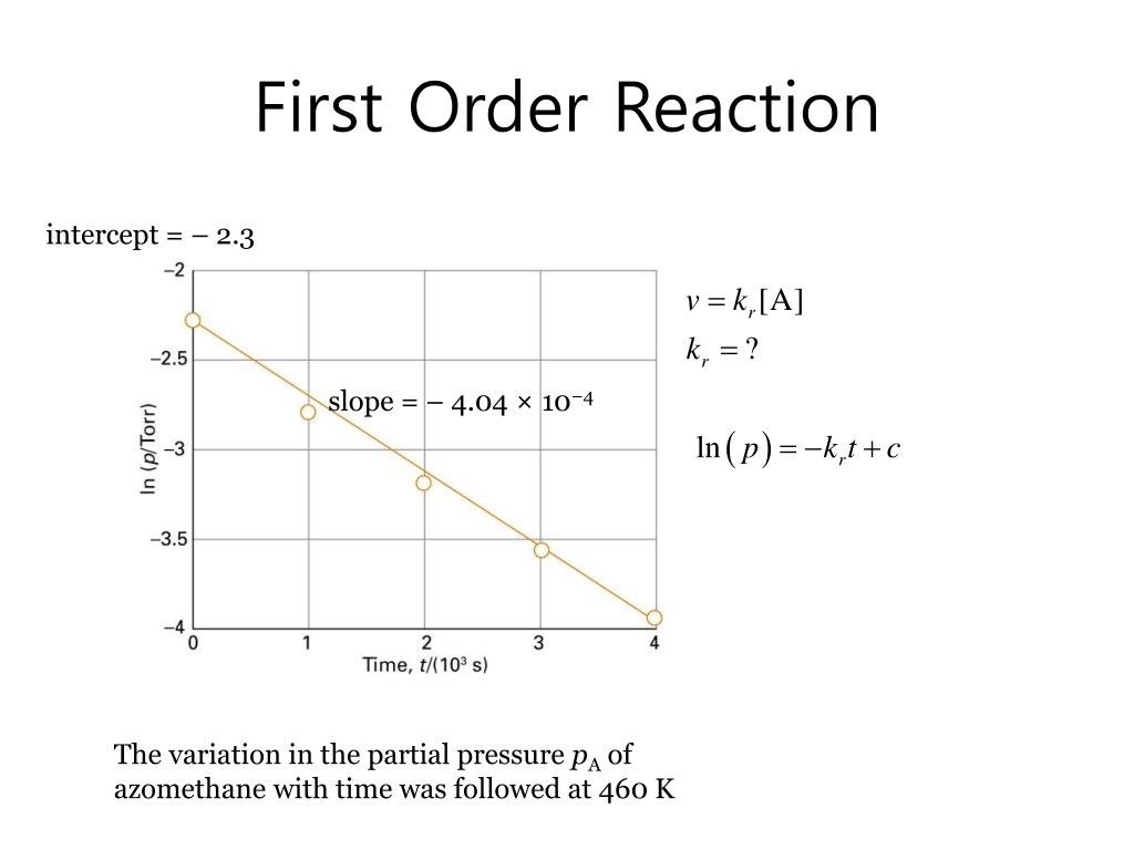 PPT - Chemical kinetics: the rates of reactions PowerPoint Presentation ...