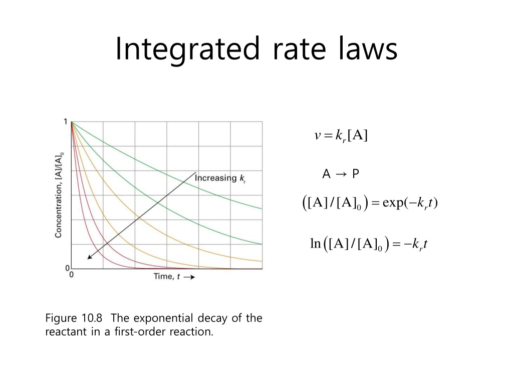 PPT - Chemical kinetics: the rates of reactions PowerPoint Presentation ...