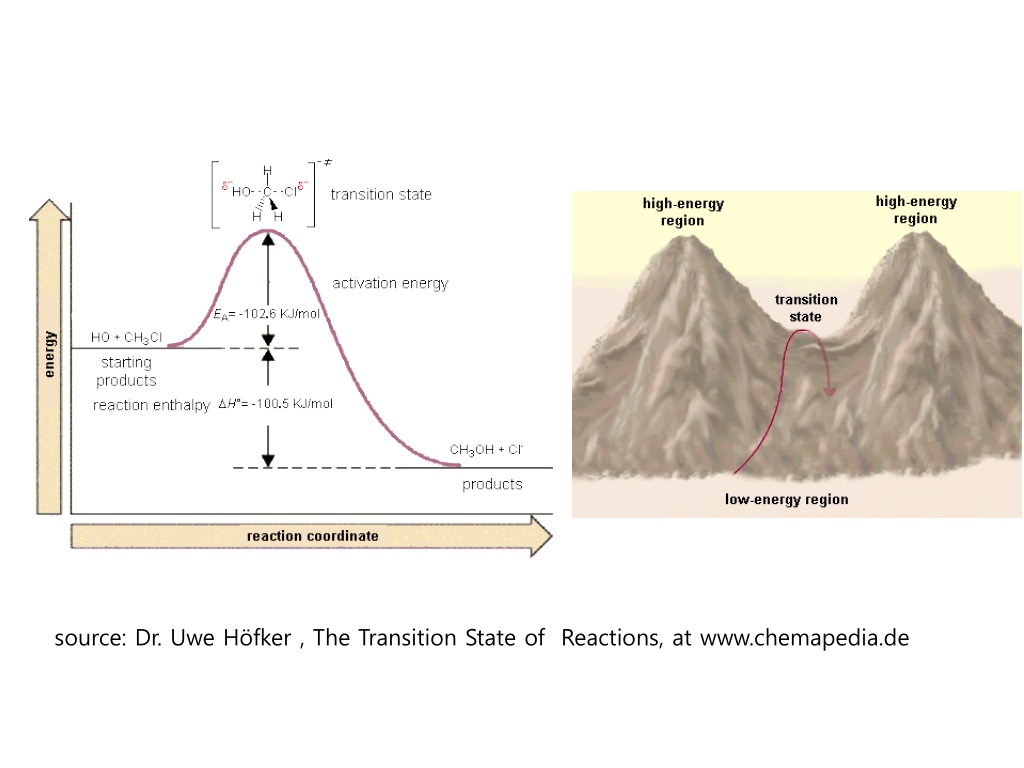 PPT - Chemical kinetics: the rates of reactions PowerPoint Presentation ...