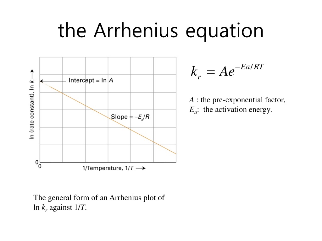 PPT - Chemical kinetics: the rates of reactions PowerPoint Presentation ...