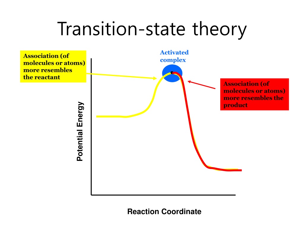 PPT - Chemical kinetics: the rates of reactions PowerPoint Presentation ...