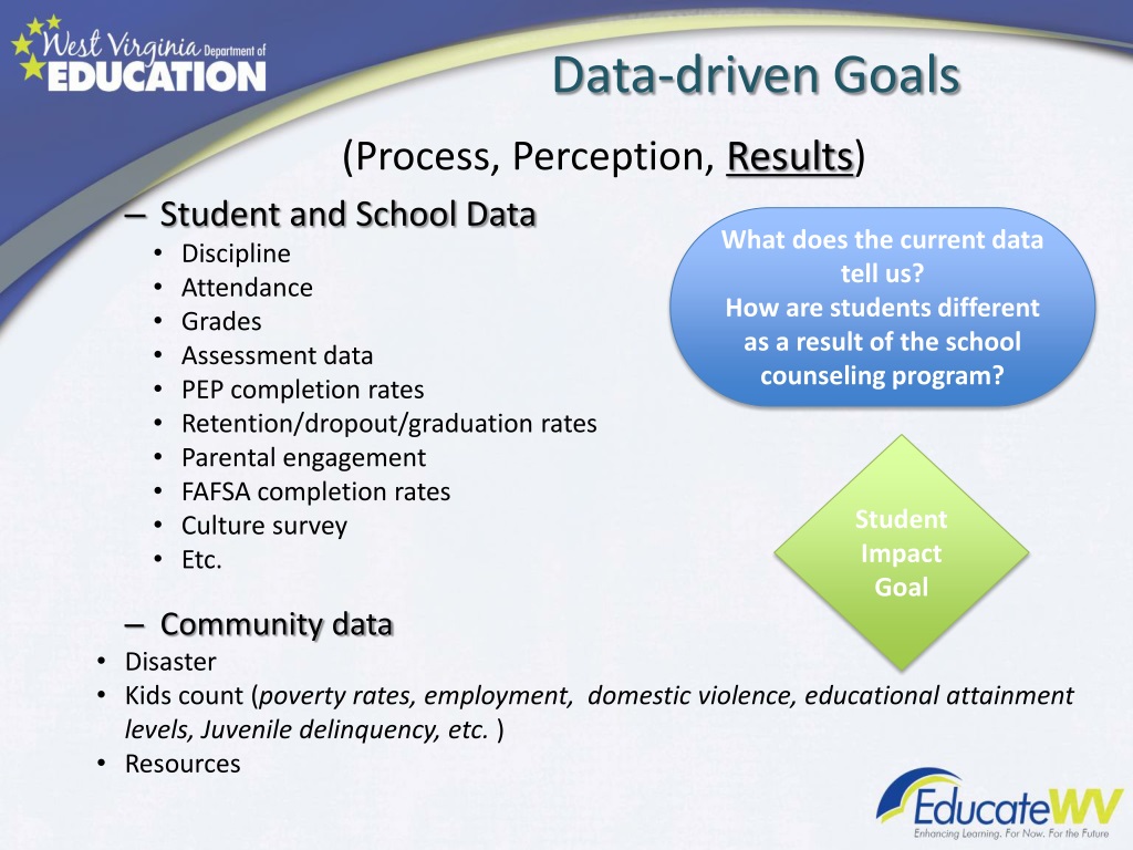 PPT - Creating the Annual Comprehensive School Counseling Program (CSCP ... PPT - Creating the Annual Comprehensive School Counseling Program (CSCP ...