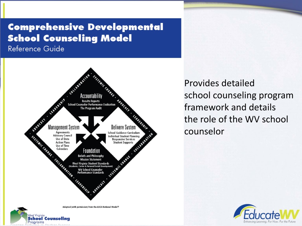 PPT - Creating the Annual Comprehensive School Counseling Program (CSCP ... PPT - Creating the Annual Comprehensive School Counseling Program (CSCP ...